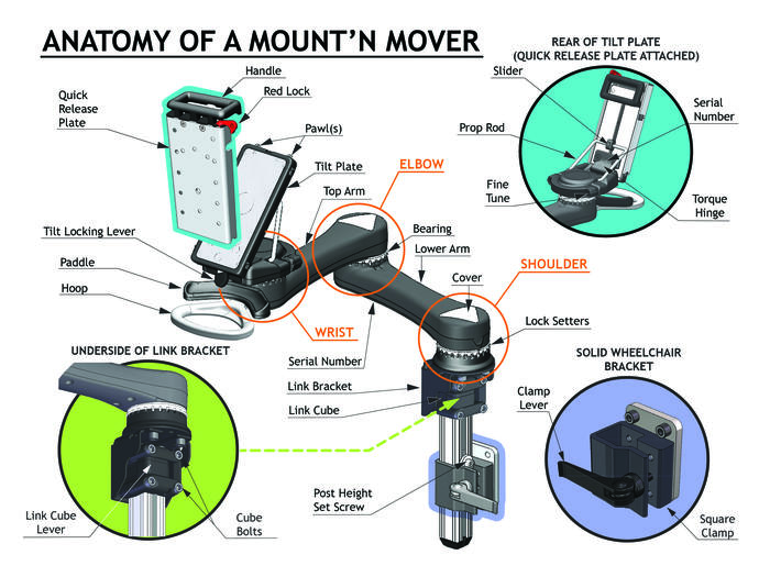 How it works | Mount'n Mover